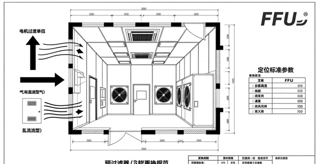 无尘车间装修的方法及注意事项 - [广州]净化工程_模块化洁净室设计施工厂家